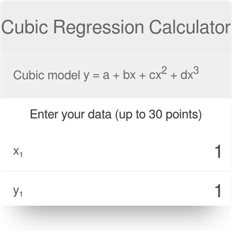 Solving Cubic Equations Calculator Tessshebaylo