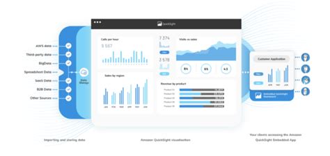 Amazon Quicksight Dnx Solutions