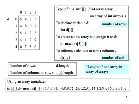 CS100J 10 April 2005 Rectangular Arrays And Ragged Arrays Secs Ppt