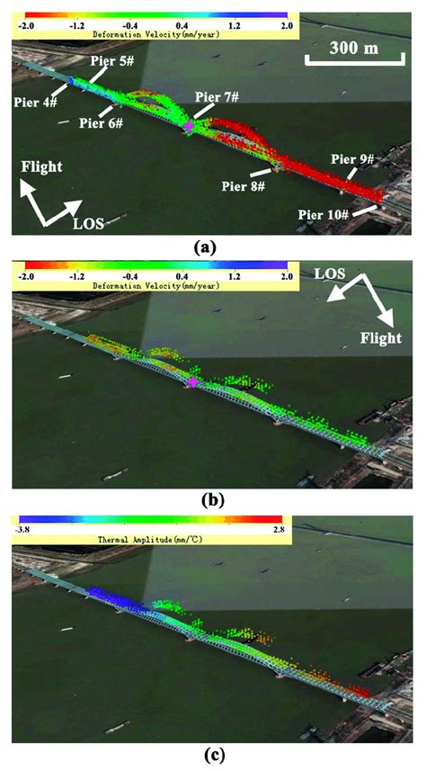 Extended D Tomosar Derived Motion And Thermodynamics Parameters On The Download Scientific