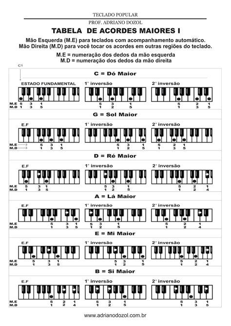 Tabla Completa De Acordes Para Teclado O Piano Acordes Piano Porn Sex