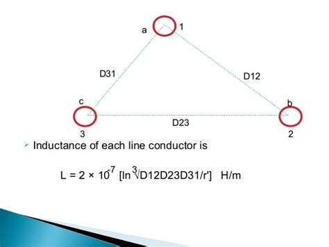 Inductance Of Transmission Line