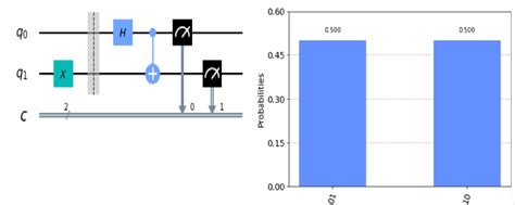Basic Of Quantum Computer Part 2quantum Gate And Basic Circuit
