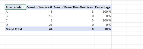 dax countif through power pivot data model r excel