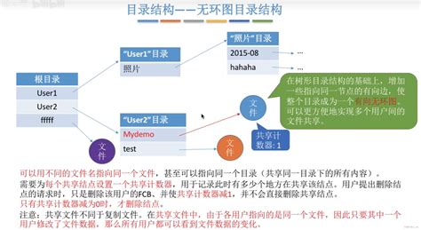 操作系统 9 文件管理 Csdn博客
