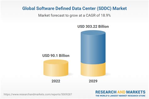 Software Defined Data Center Sddc Market Forecasts From 2024 To 2029