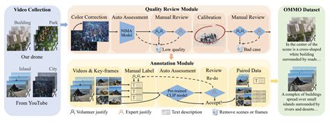 Latest Ai Research From China Introduces ‘ommo A Large Scale Outdoor Multi Modal Dataset And