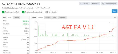 Agi Ea V11 Original Build 1420 Forex Outlet Shop
