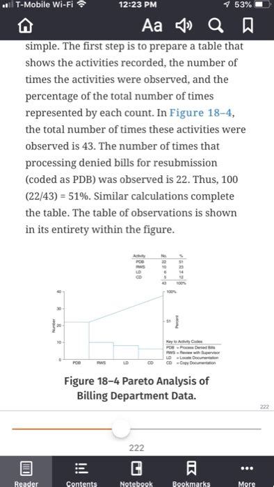 Solved Assignment Exercise Pareto Rule Review The Chegg Com
