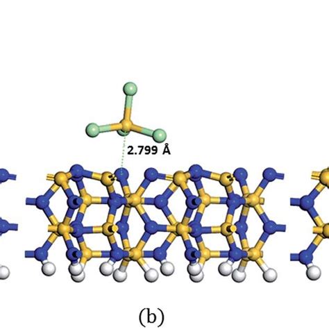 The Optimized Structures For A Adsorption B Transition State And