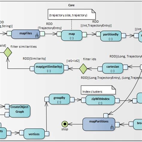 The Execution Pipeline Main Activity Diagram Download Scientific Diagram