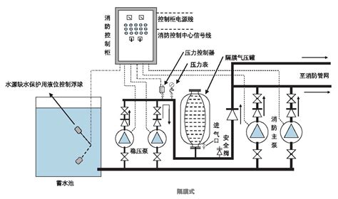 供水系统原理图自来水供水系统原理图 伤感说说吧