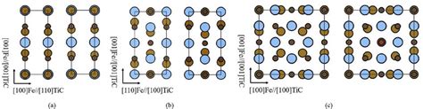 Color Online Unrelaxed And Relaxed Atomic Structures For The Lateral Download Scientific