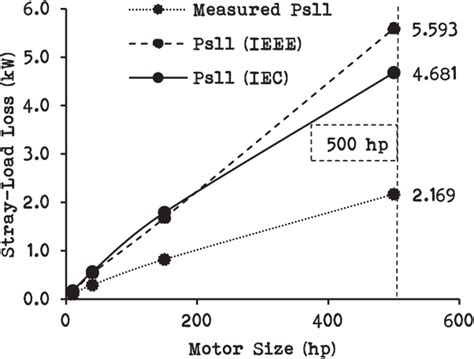 Figure 2 From A Novel In Situ Efficiency Estimation Algorithm For Three