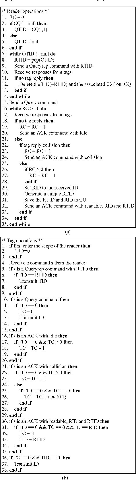Figure 1 From A Capture Aware And Blocking Binary Tree Protocol For