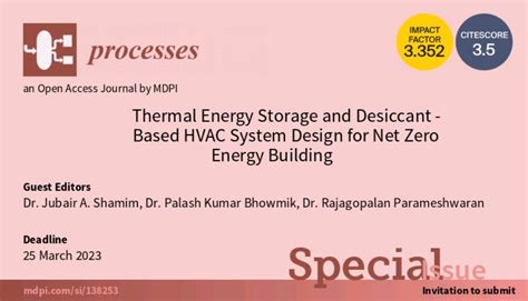 jubair a shamim ph d on linkedin special issue mdpi processes