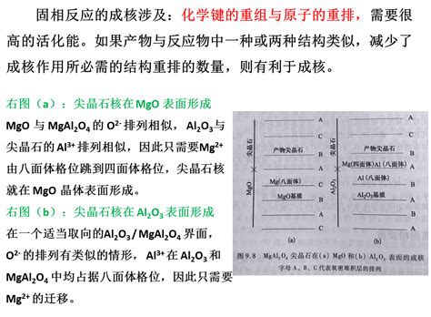 【自用】无机固体材料的合成与制备 哔哩哔哩