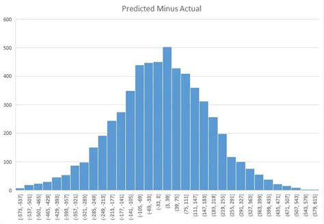 Improved Chess Rating Comparisons Using Nonparametric Statistics ChessGoals Com