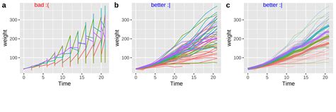 Applied Biostats 2024 Chapter 11 Better Figures In R