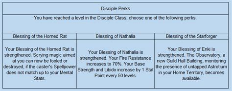 Disciple Class Fun The Gamer