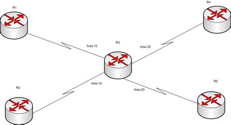 OSPF Area Cisco Community OSPF Area Cisco Community