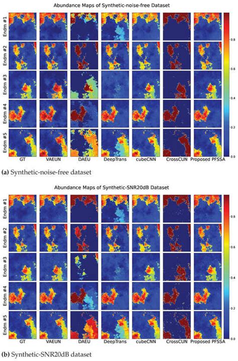 Beyond Pixel Wise Unmixing Spatialspectral Attention Fully Convolutional Networks For
