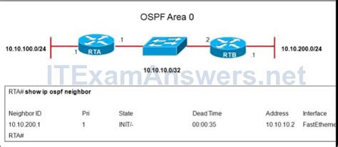 Which Statement Is True Based On The Show Ip Ospf Neighborcommand Output That Is Shown In The