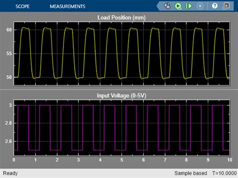 Hydraulic Actuator With Analog Position Controller And Dashboard Blocks Matlab And Simulink