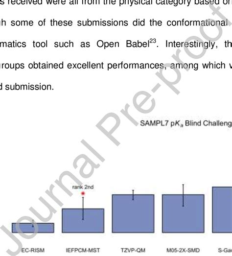 Representation Of The Root Mean Square Error RMSE Of Seven Download Scientific Diagram