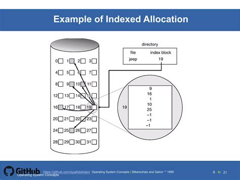 Ch12 File System Implementation Pdf