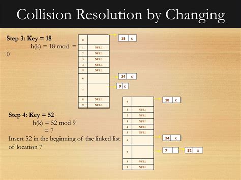 PPT Hashing And Collision An Overview Of Search Algorithms PowerPoint Presentation ID 9211451