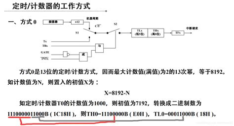单片机 定时器计数器工作原理及工作方式 如何根据tmod的值判断定时计数器工作方式 csdn博客
