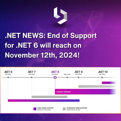 Blazor Components Blazorise Dotnet Csharpdotnet Programming