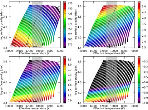 Critical Rotation Velocities And Frequencies And Their Relation To