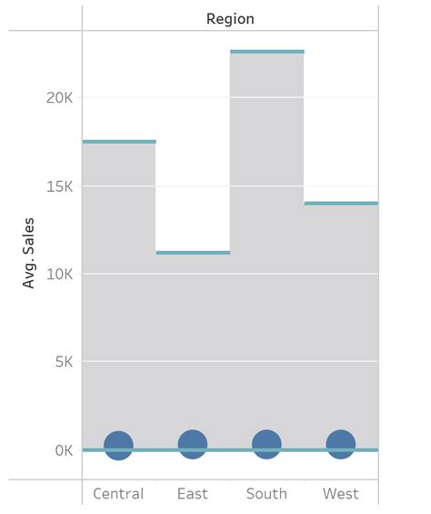 Drilling Down To Data Points By Clicking Category In Tableau The Data