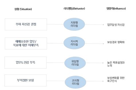 빈 살만의 리더십 News 더플랩 인사이트