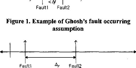 figure 1 from an improved feasible shortest path real time fault tolerant scheduling algorithm
