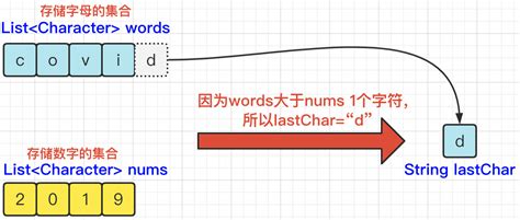 图解leetcode——1417 重新格式化字符串（难度：简单）leetcode代码格式化 Csdn博客