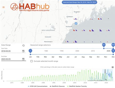Timeframe Selection Northeast Hab