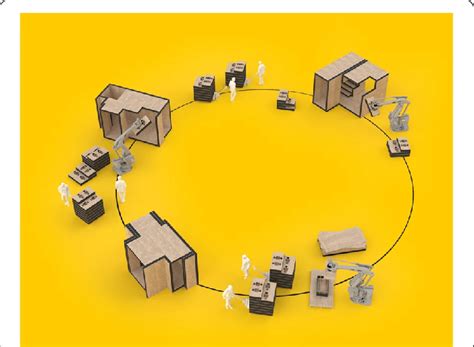 Automated Architecture Auar Develops A Network Of Robotic Download Scientific Diagram
