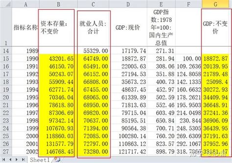 ols方法生产率测算 全国层面全要素生产率测算 知乎