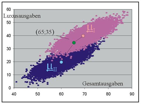 Tikz Pgf How Can I Mark A Point In A Pgfplot And Make Sure Its