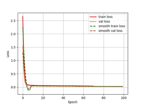 关于yolov5 · issue 57 · bubbliiiing yolov5 pytorch · github