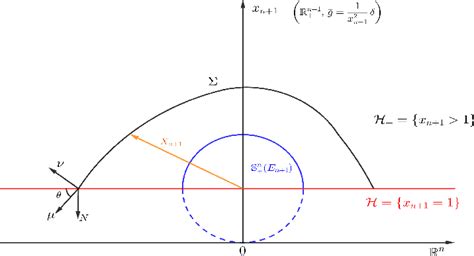 Figure 1 From A Mean Curvature Type Flow With Capillary Boundary In A Horoball In Hyperbolic