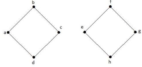 Graph Theory Connectivity