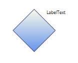 Advanced Support In WPF Diagram Control Syncfusion