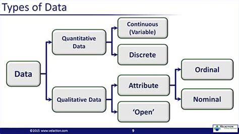 Nominal Data Non Ordered Qualitative Set Of Values