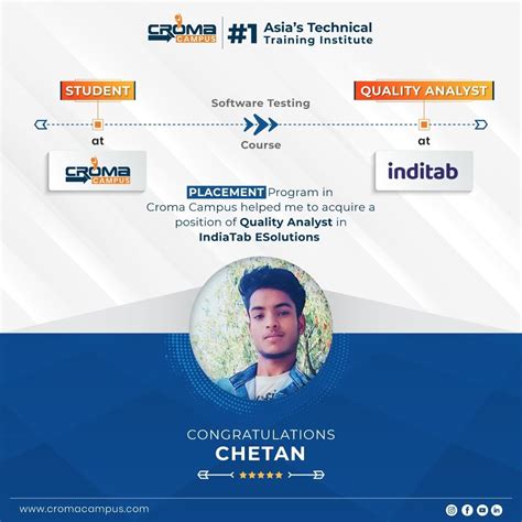 Croma Campus Pvt Ltd On Linkedin Congratulations Newjob Careersuccess