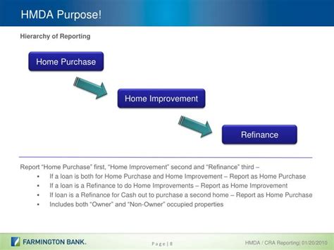 PPT HMDA CRA Data Collection PowerPoint Presentation ID