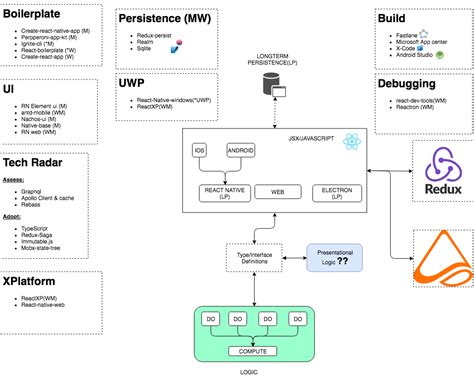 the curious case of reusable javascript state management by olufemi adeojo medium